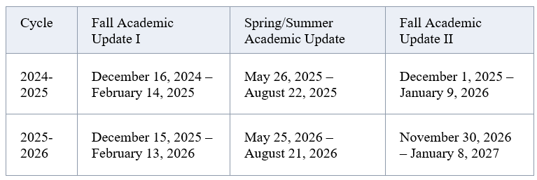 NursingCAS Dispatch – December 2025 | NursingCAS