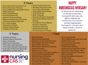 The NursingCAS Dispatch - June 12, 2019 - NursingCAS