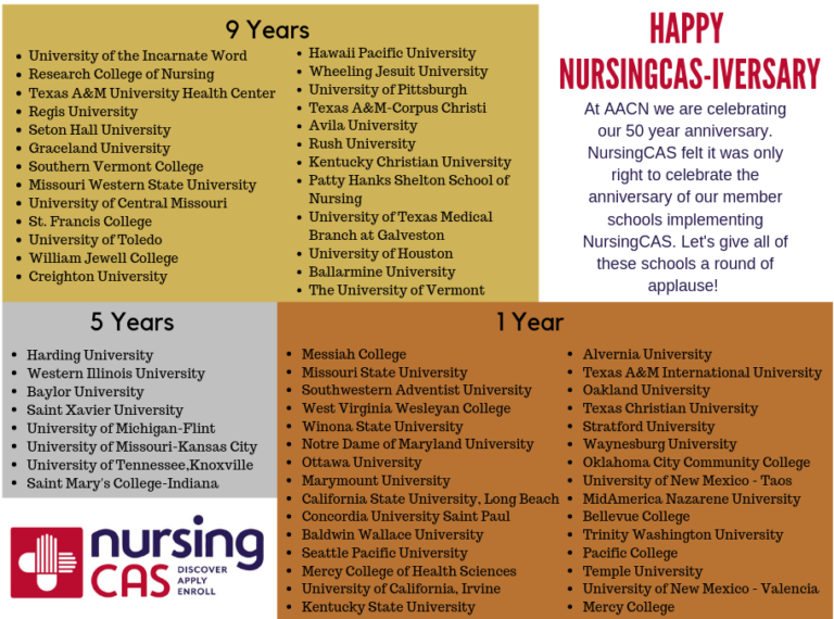 The NursingCAS Dispatch - June 12, 2019 - NursingCAS