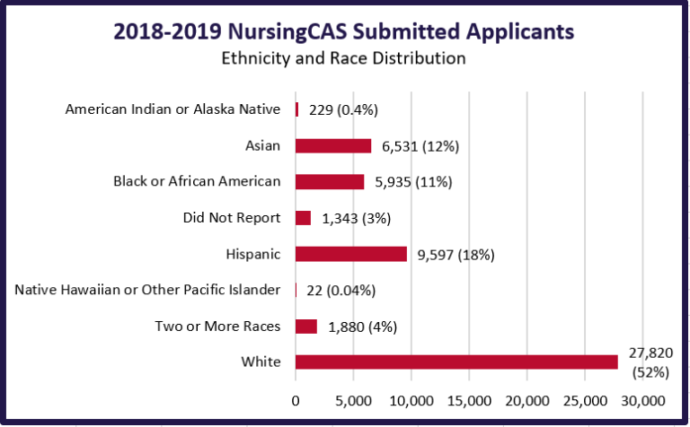 The NursingCAS Dispatch - June 2020 - NursingCAS