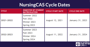 NursingCAS Cycle Dates and Matriculation Terms - NursingCAS