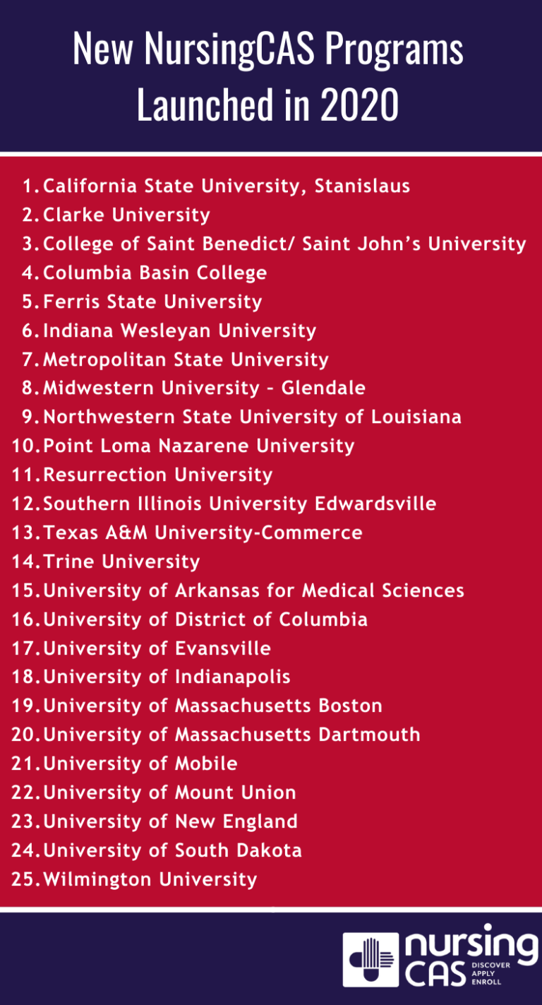 The NursingCAS Dispatch - February 2021 - NursingCAS