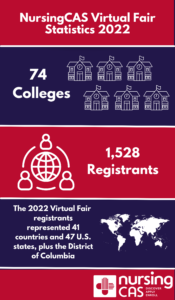 The NursingCAS Dispatch - February 2023 - NursingCAS