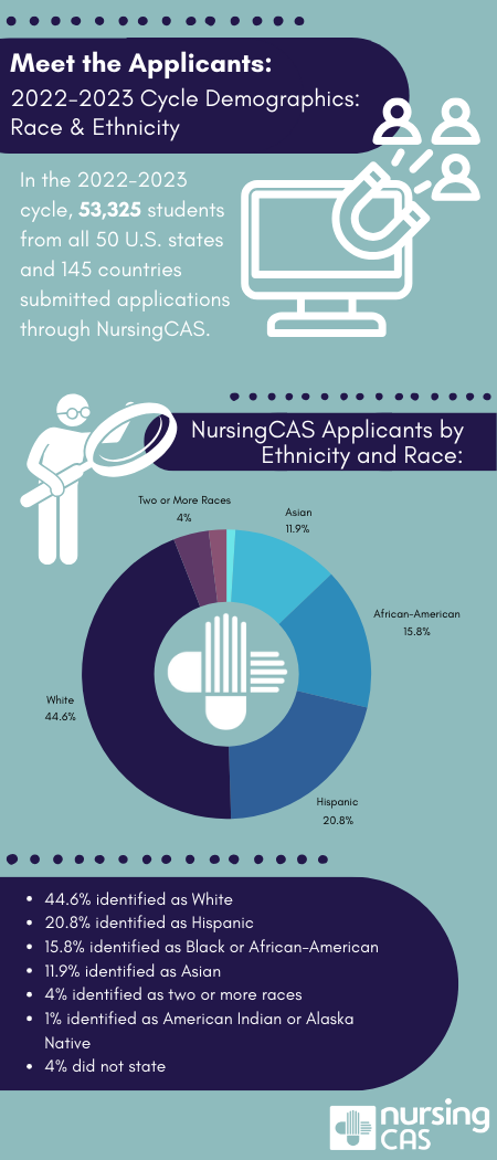 NursingCAS Dispatch - July 2024 - NursingCAS