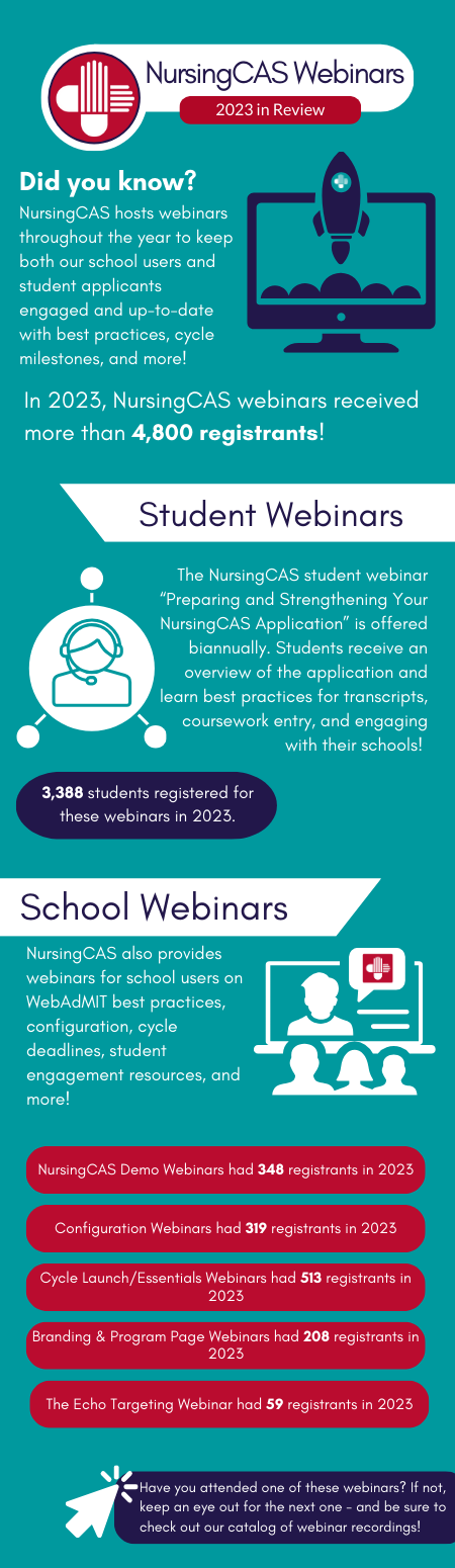 NursingCAS Dispatch - November 2024 - NursingCAS